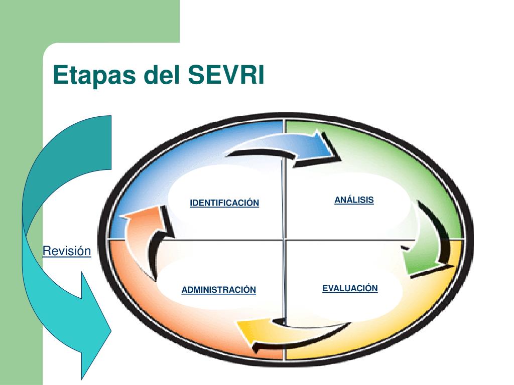 PPT - Política Institucional de Riesgos PowerPoint Presentation, free ...