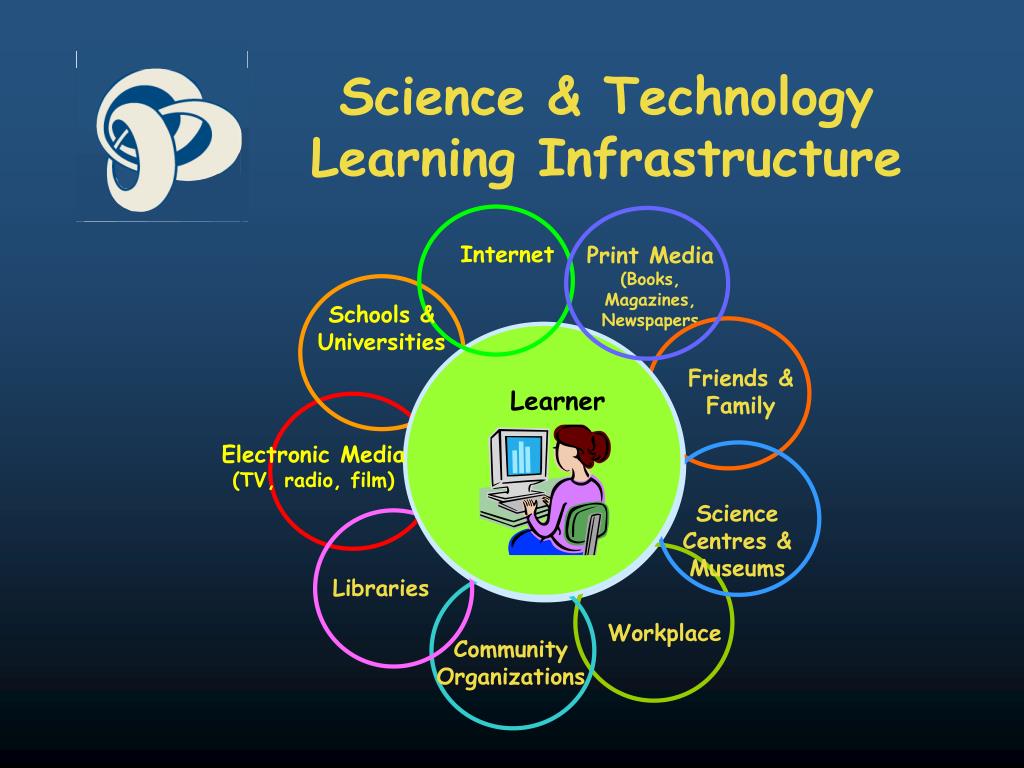 PPT - Lynn D. Dierking, Ph.D. John H. Falk, Ph.D. Institute for ...
