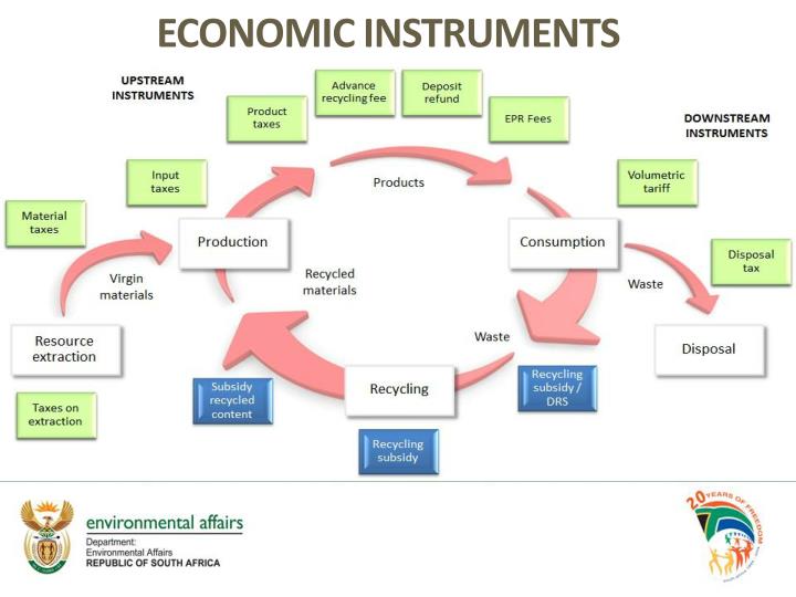 PPT - National Pricing Strategy Waste Management Charges PowerPoint ...