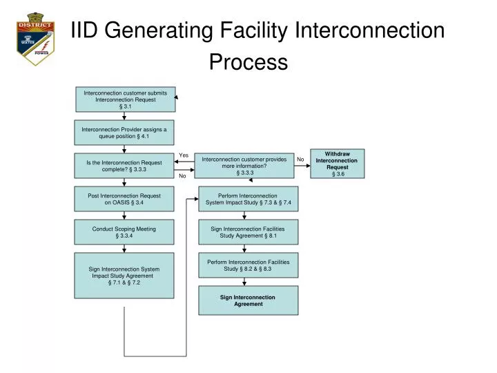 PPT - IID Generating Facility Interconnection Process PowerPoint ...