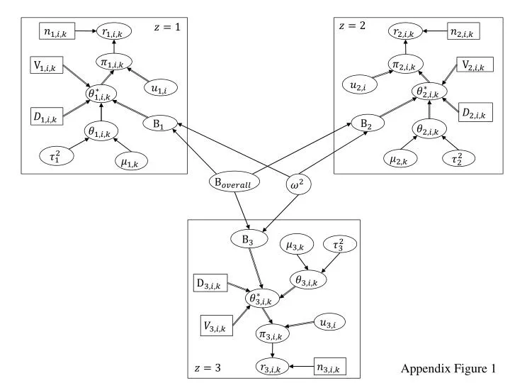 PPT - Appendix Figure 1 PowerPoint Presentation, free download - ID:6872384