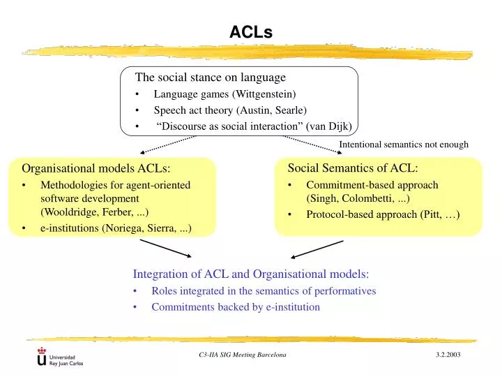 PPT - ACLs PowerPoint Presentation, free download - ID:6872595
