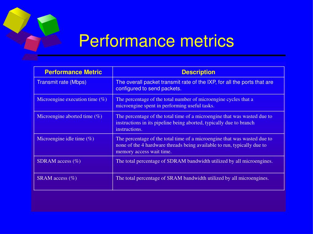 Ppt Performance Analysis Of Packet Classification Algorithms On Network Processors Powerpoint 4792