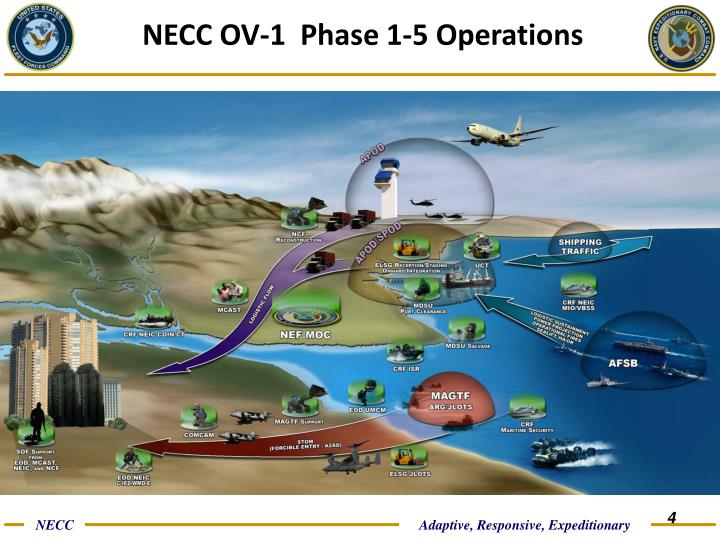 PPT - SECNAV Energy Training NECC/NECCPAC Overview PowerPoint ...