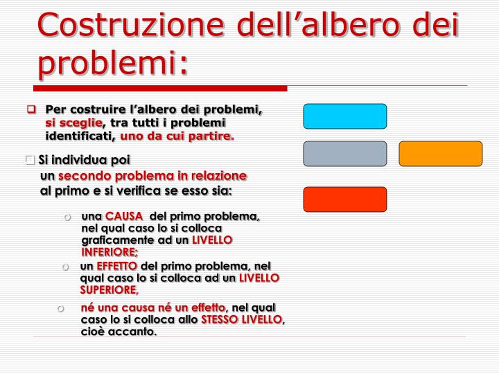 PPT - Progettazione servizio civile PowerPoint Presentation - ID:6873805
