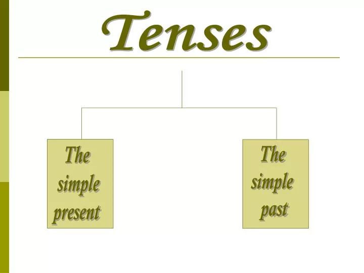 PPT - Tenses PowerPoint Presentation, free download - ID:6874853