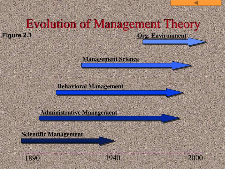 PPT - The Evolution of Management Theory PowerPoint Presentation - ID ...