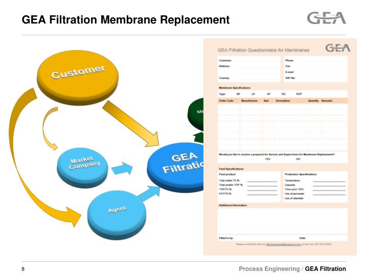 PPT - GEA Filtration Membrane Replacement PowerPoint Presentation - ID ...