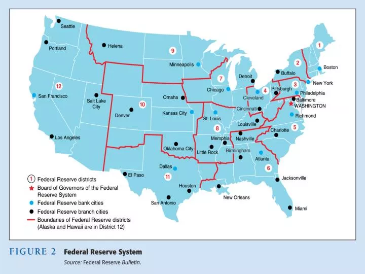 PPT - Federal Reserve System PowerPoint Presentation, free download ...