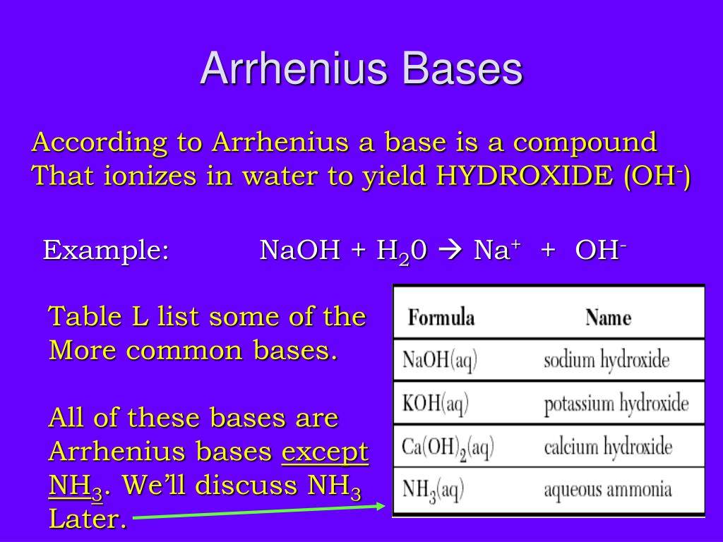 Arrhenius Base Overview Examples What Is An Arrhenius Base Video | My ... Arrhenius Base Overview Examples What Is An Arrhenius Base Video | My ...