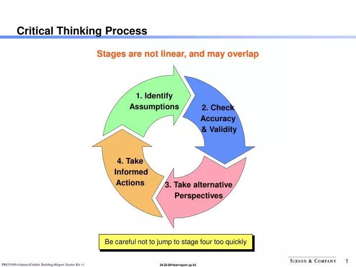 PPT - Critical Thinking Process PowerPoint Presentation, free download ...