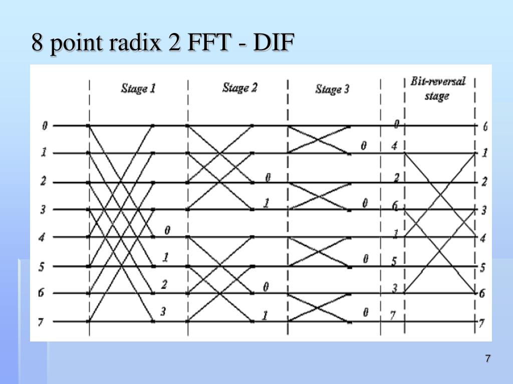 Ppt Reconfigurable Fft Architecture Powerpoint Presentation Free