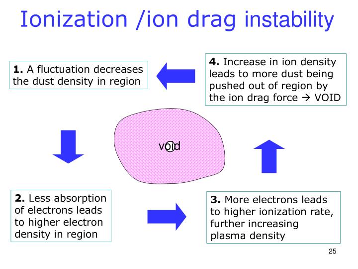 PPT - Experiments on Shocks and Dust Structures in Dusty Plasmas ...