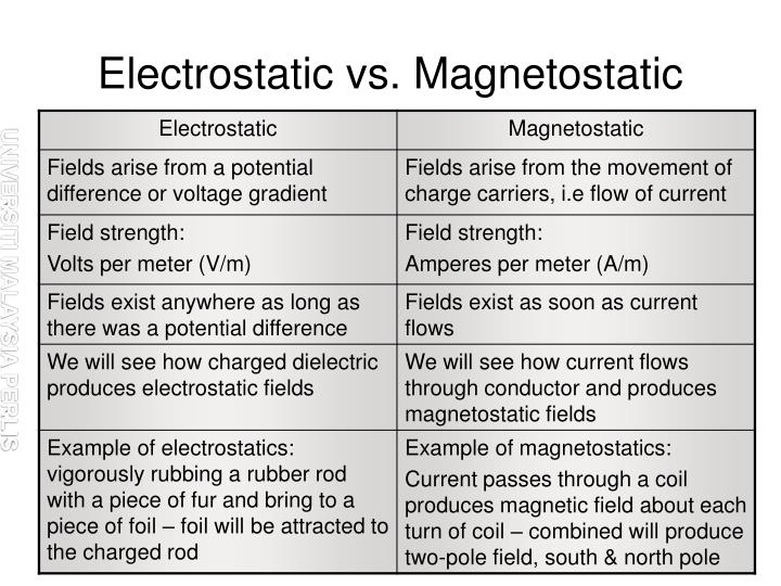 PPT - EKT 241/4: ELECTROMAGNETIC THEORY PowerPoint Presentation - ID ...