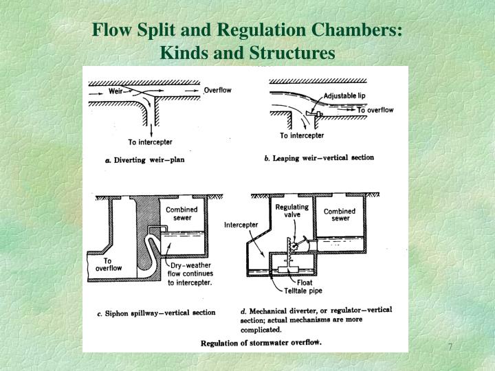 PPT - Kinds Weirs Side weirs Transverse weirs Orifices Side orifices ...