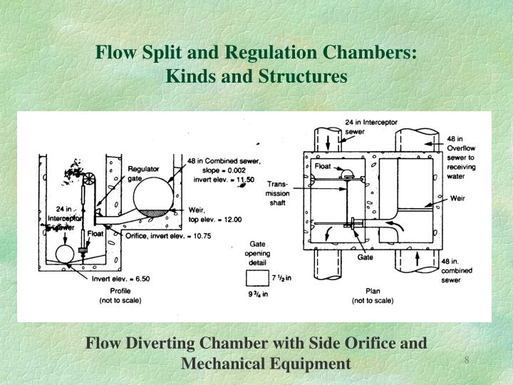 PPT - Kinds Weirs Side weirs Transverse weirs Orifices Side orifices ...
