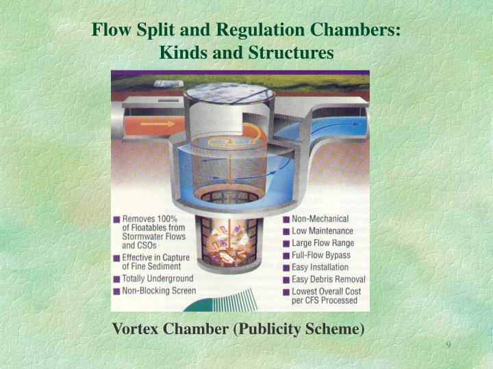 PPT - Kinds Weirs Side weirs Transverse weirs Orifices Side orifices ...