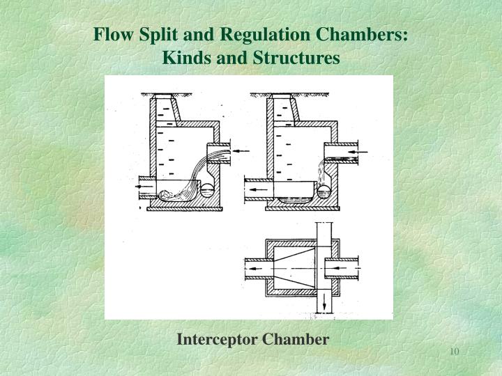 PPT - Kinds Weirs Side weirs Transverse weirs Orifices Side orifices ...