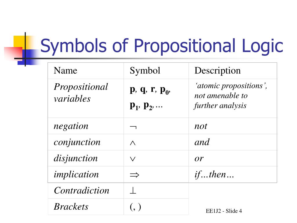 PPT EE1J2 Discrete Maths Lecture 3 PowerPoint Presentation Free 