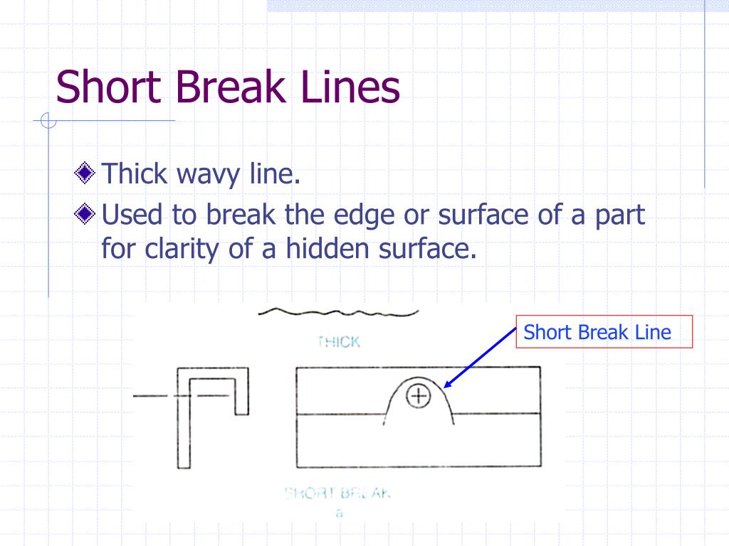 What Is Short Break Line