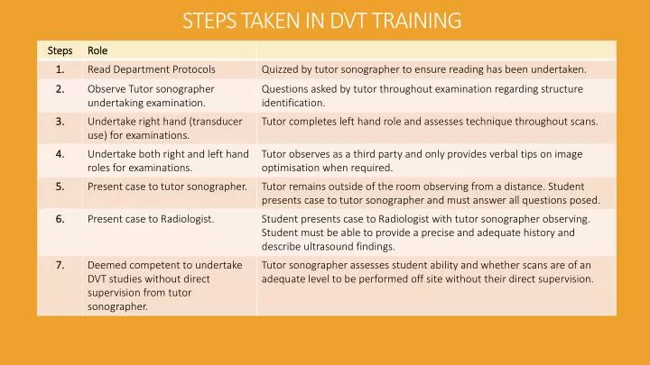 PPT - STEPS TAKEN IN DVT TRAINING PowerPoint Presentation, free ...