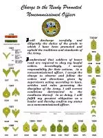 PPT - Charge to the Newly Promoted Noncommissioned Officer PowerPoint ...