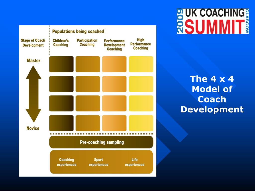 PPT - THE UK CENTRE FOR COACHING EXCELLENCE PowerPoint Presentation ...