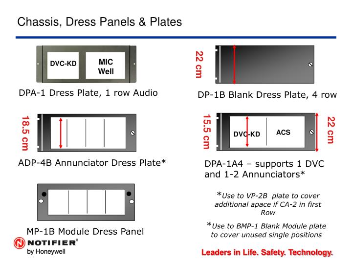 PPT - DIGITAL VOICE COMMAND (DVC) PowerPoint Presentation - ID:6880857