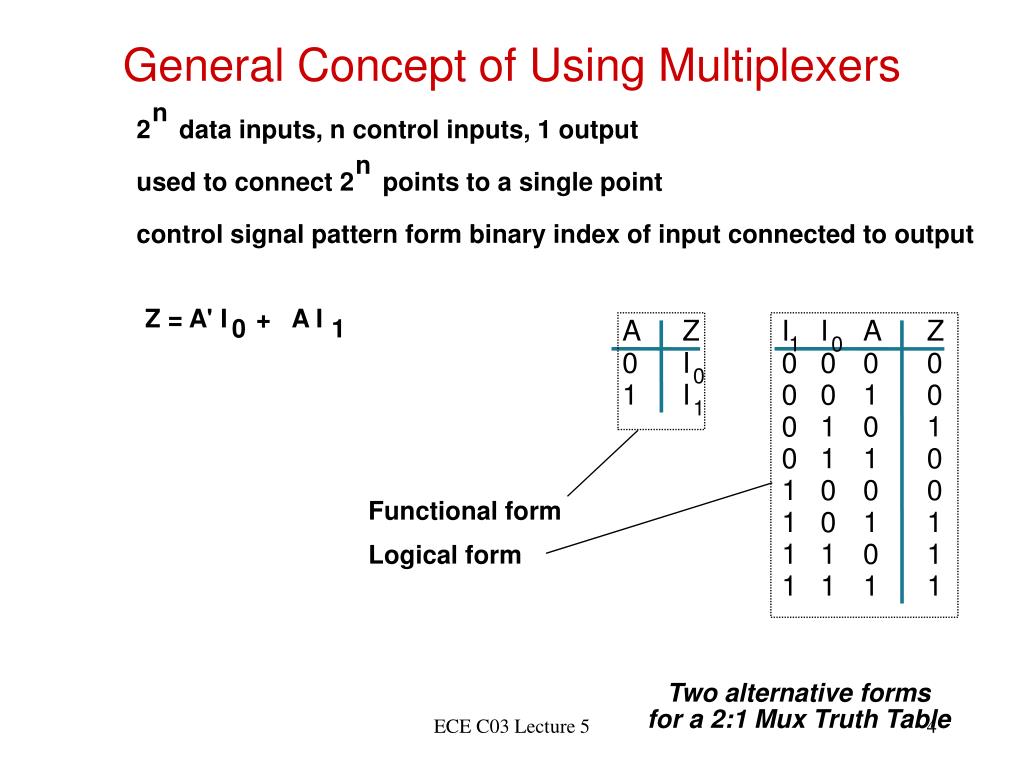 Ppt Lecture 5 Combinational Logic Implementation Using Multiplexers Roms Fpgas Powerpoint