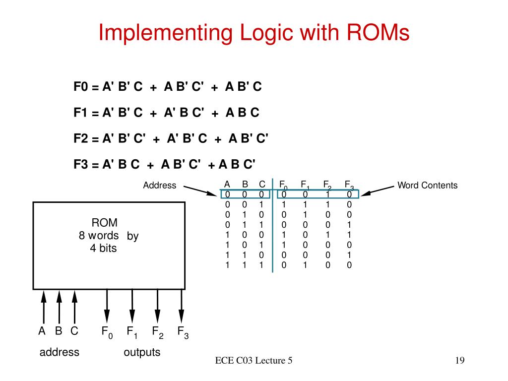 Ppt Lecture 5 Combinational Logic Implementation Using Multiplexers Roms Fpgas Powerpoint