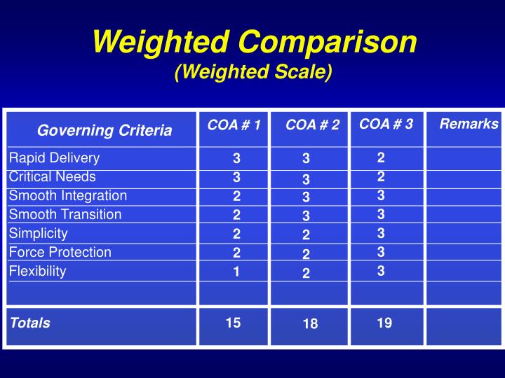 PPT - Course of Action Comparison PowerPoint Presentation - ID:6881361