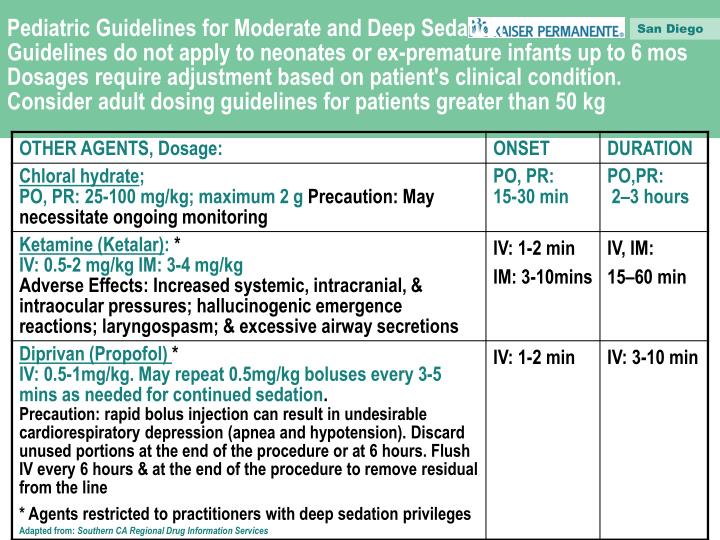 PPT - What is Procedural Sedation? PowerPoint Presentation - ID:6882065