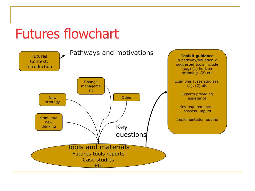 PPT A Futures Toolkit Approach PowerPoint Presentation Free Download PPT A Futures Toolkit Approach PowerPoint Presentation Free Download