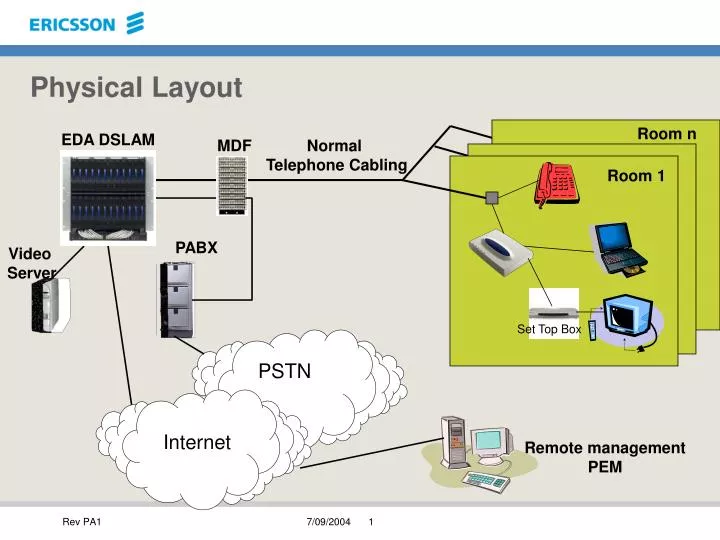 PPT - Physical Layout PowerPoint Presentation, free download - ID:6883808
