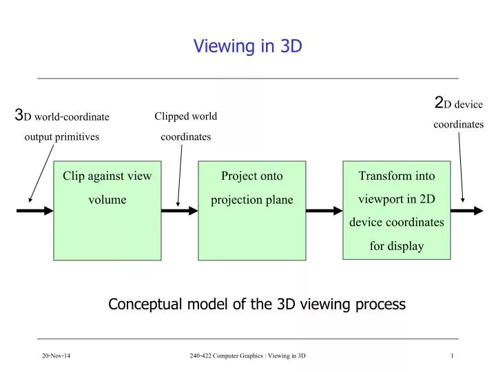 PPT - Viewing in 3D PowerPoint Presentation, free download - ID:6883936