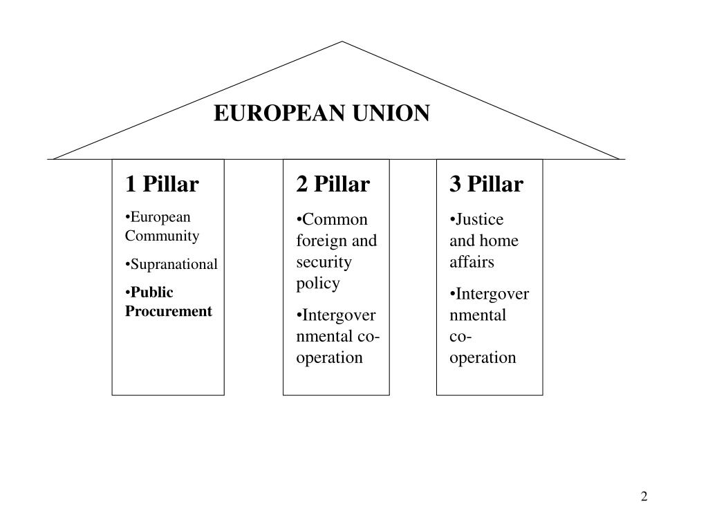 PPT - The European Community (EC) The European Coal and Steel Community ...