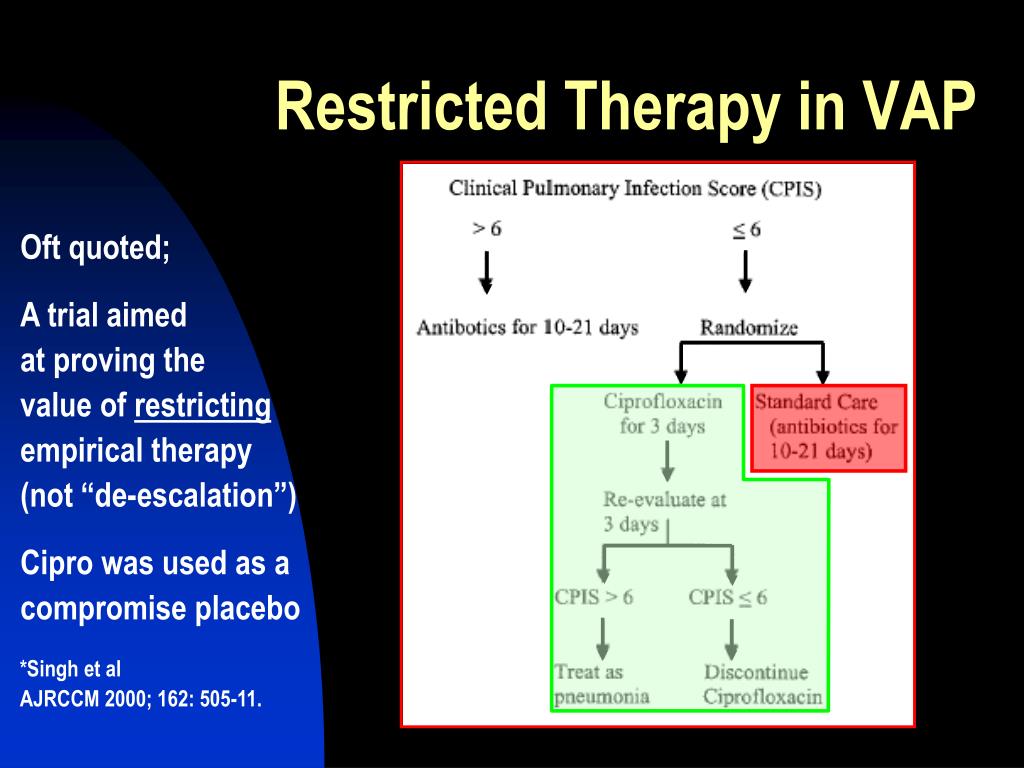 PPT - Ventilator Associated Pneumonia Dilemmas in Diagnosis & Treatment ...