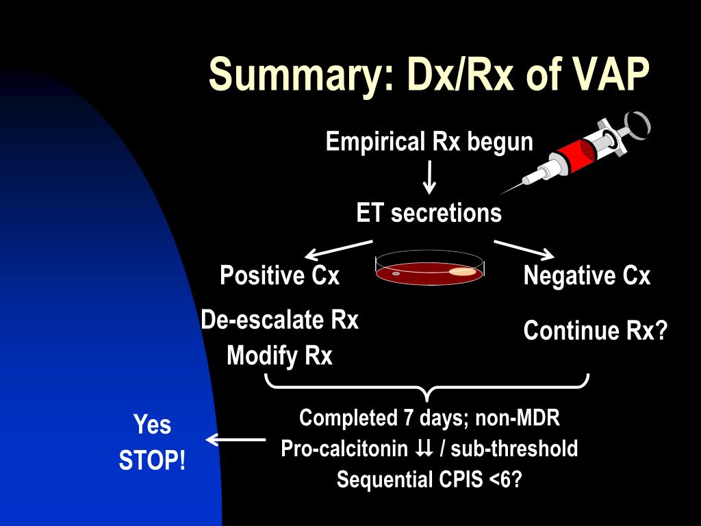 PPT - Ventilator Associated Pneumonia Dilemmas in Diagnosis & Treatment ...