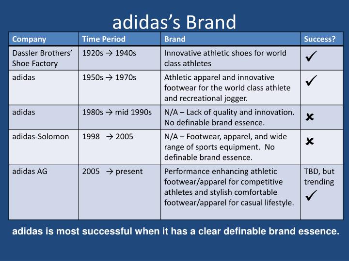 PPT - adidas Case Study PowerPoint Presentation - ID:6884478