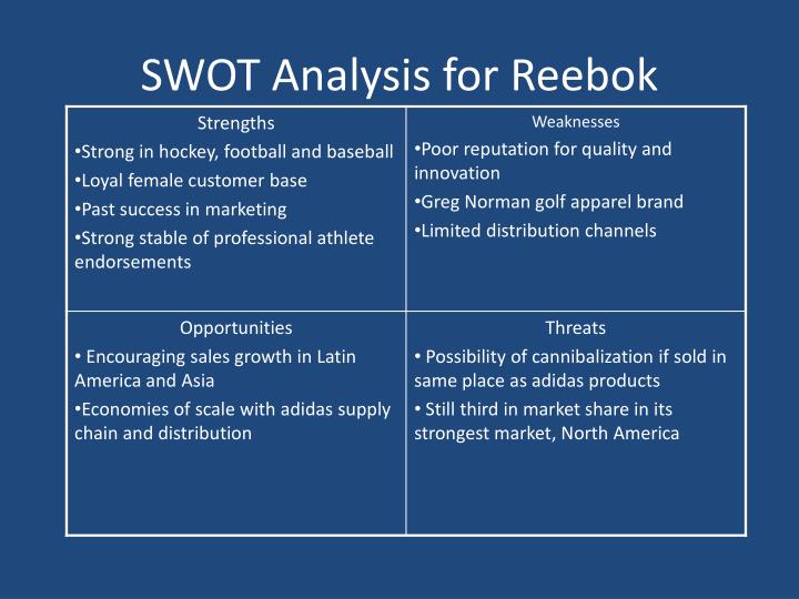 PPT - adidas Case Study PowerPoint Presentation - ID:6884478