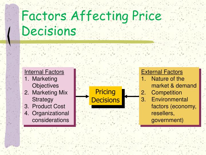 😎 Factors determining price of a product. Five factors to consider when ... 😎 Factors determining price of a product. Five factors to consider when ...
