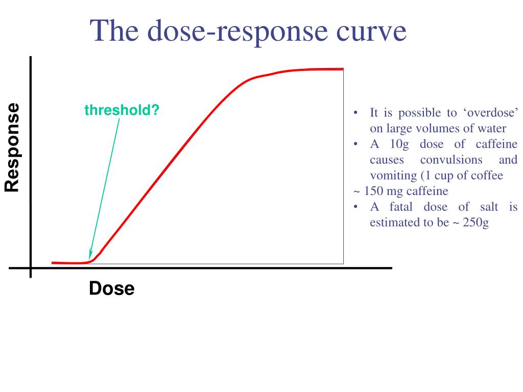 Ppt W507 Dose Response And Toxicity Testing Powerpoint Presentation