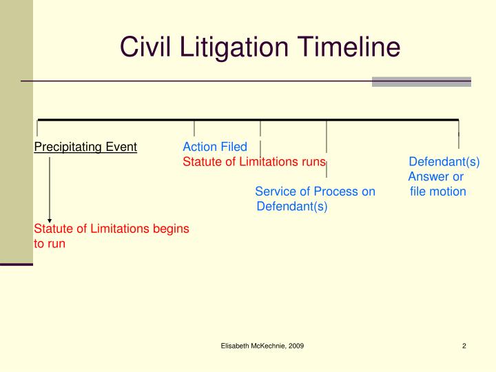 PPT - CIVIL LITIGATION PowerPoint Presentation - ID:6885089