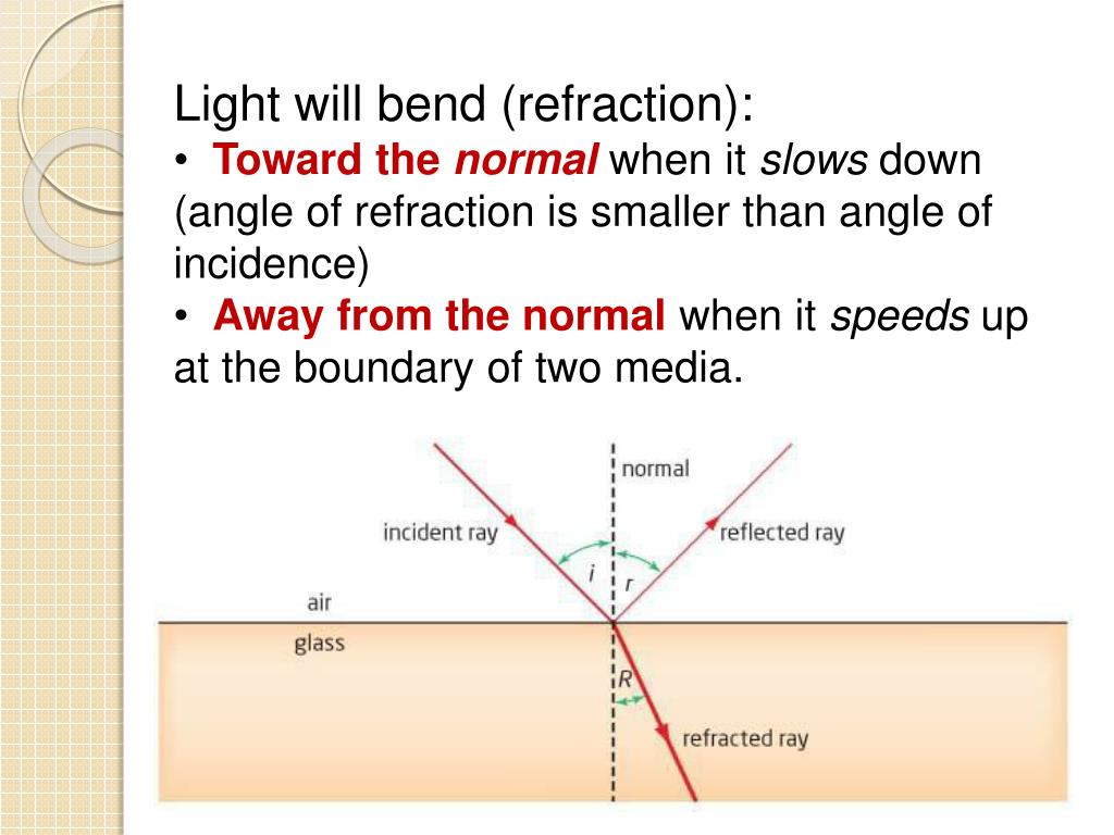 PPT - Partial Refraction and Total Internal Reflection PowerPoint ... PPT - Partial Refraction and Total Internal Reflection PowerPoint ...