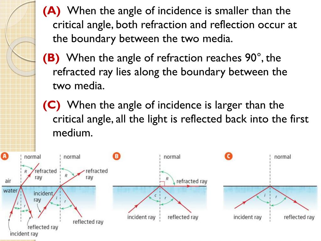 PPT - Partial Refraction and Total Internal Reflection PowerPoint ... PPT - Partial Refraction and Total Internal Reflection PowerPoint ...