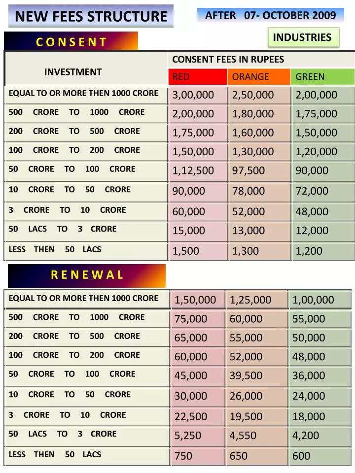 PPT NEW FEES STRUCTURE PowerPoint Presentation Free Download ID