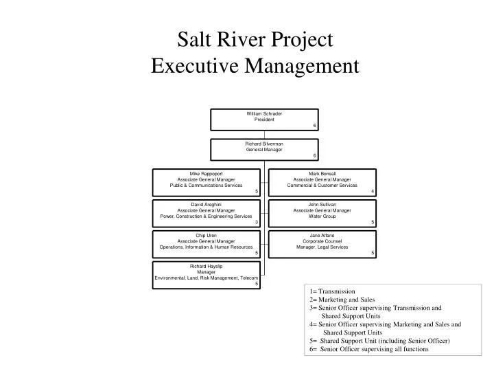 PPT - Salt River Project Executive Management PowerPoint Presentation ...