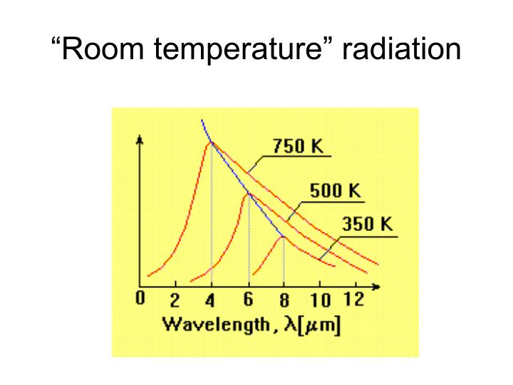 PPT - Black-body Radiation & the Quantum Hypothesis PowerPoint ...