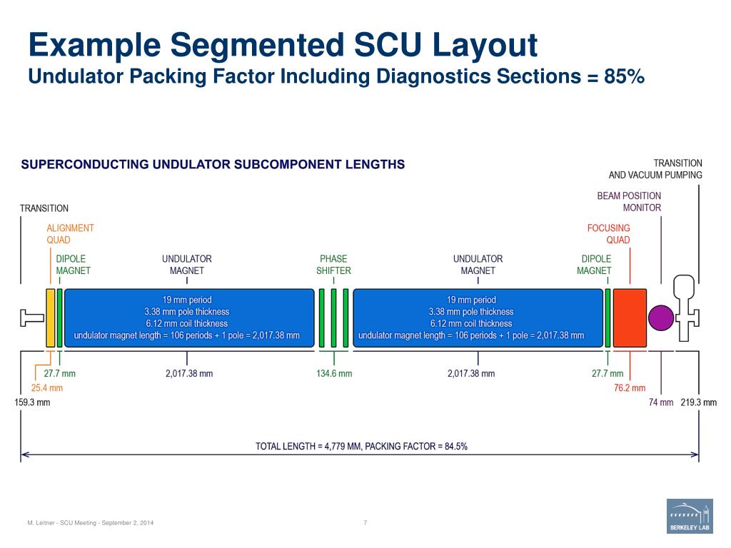 PPT - Segmented Cryostat Concept for SCU Layout Optimization PowerPoint ...
