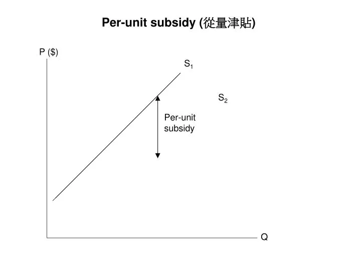 PPT - Per-unit subsidy PowerPoint Presentation, free download - ID:6887402